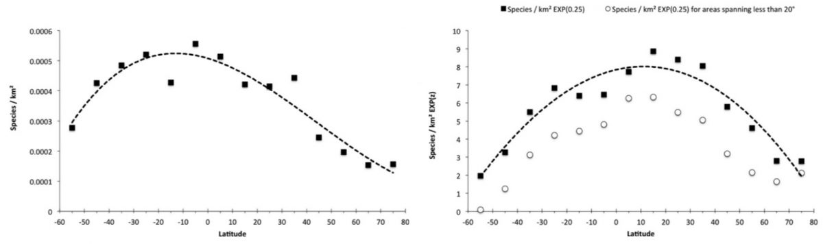 The Global Latitudinal Diversity Gradient Pattern in Spiders | Piel Lab